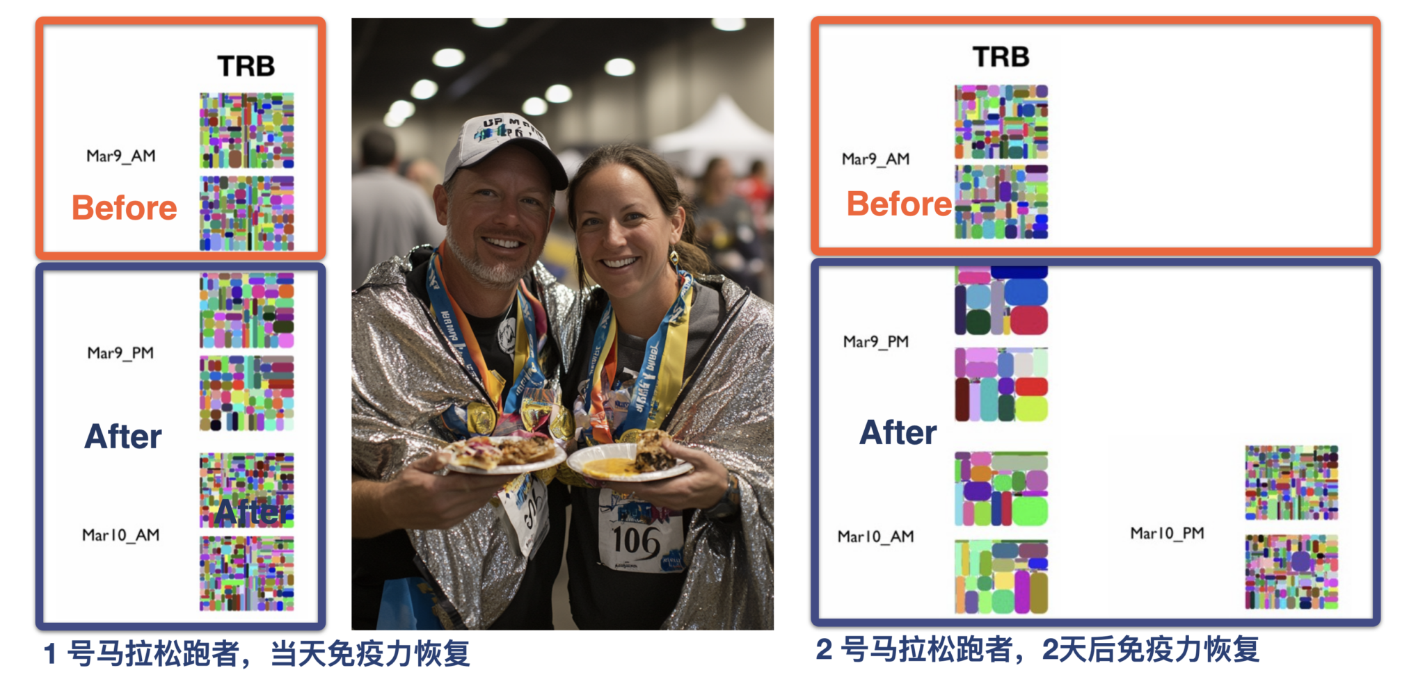 iRepertoire-免疫组测序应用 – 方域生物